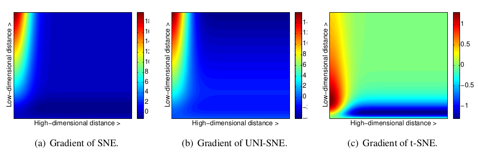 Visualizing Data using t-SNE